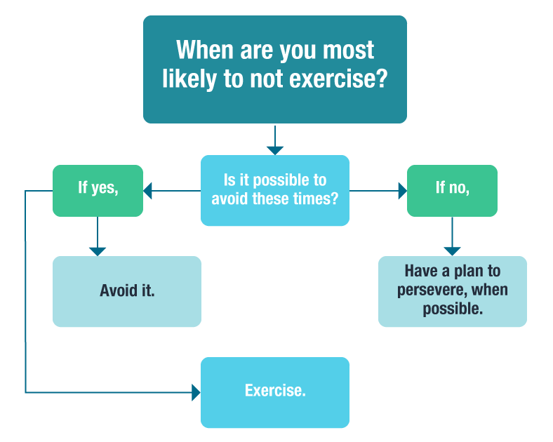 Negotiating Obstacles | WOWii
